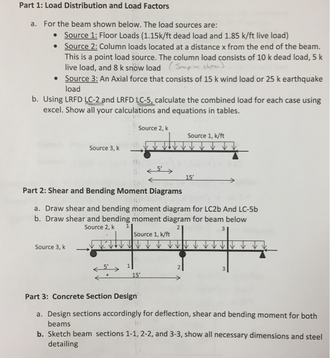 Solved Load Distribution and Load Factors a.For the beam | Chegg.com
