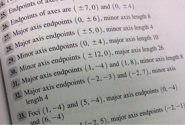 Solved Endpoints of axes are (plusminus 7,0) and (0, | Chegg.com