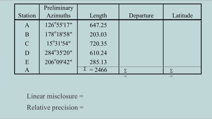 Solved Departure and Latitude Misclosure | Chegg.com