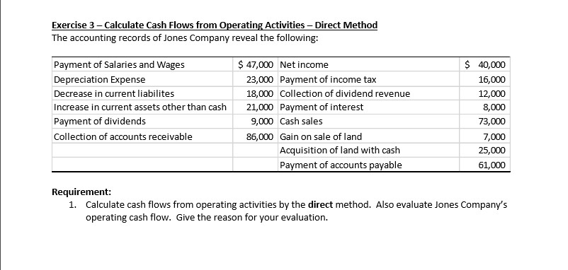 Solved 1. Calculate cash flows from operating activities by | Chegg.com