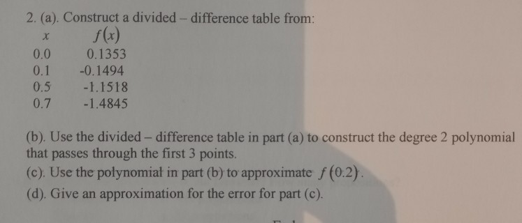 Solved 2 A Construct A Divided Difference Table From 