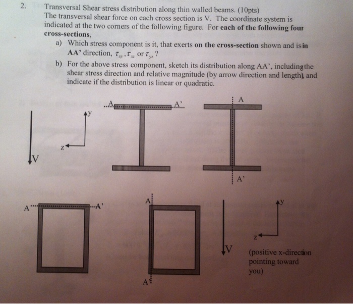 Solved Transversal Shear stress distribution along thin | Chegg.com