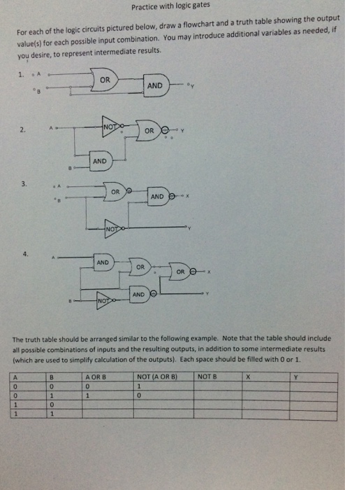 Solved For each of the logic circuits pictured below, draw a | Chegg.com