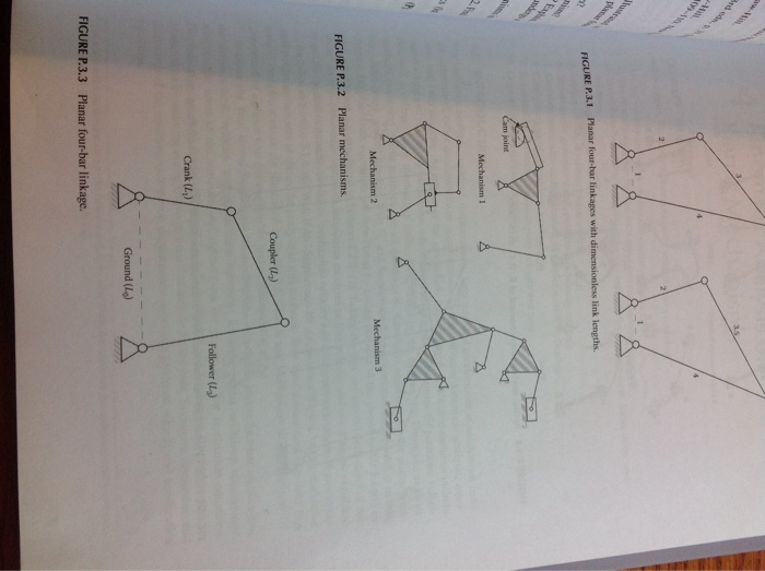 Solved FIGURE P.3.1 Planar four-bar linkages with | Chegg.com