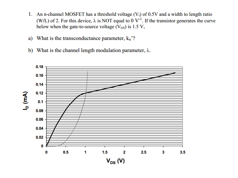 Solved 1. An n-channel MOSFET has a threshold voltage (V1) | Chegg.com