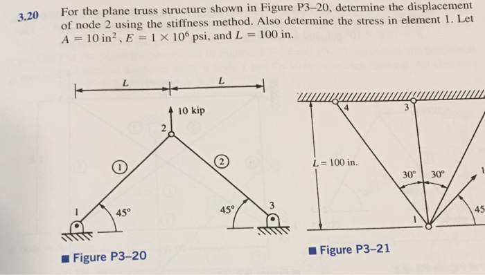 Solved For the plane truss structure shown in Figure P3-20, | Chegg.com