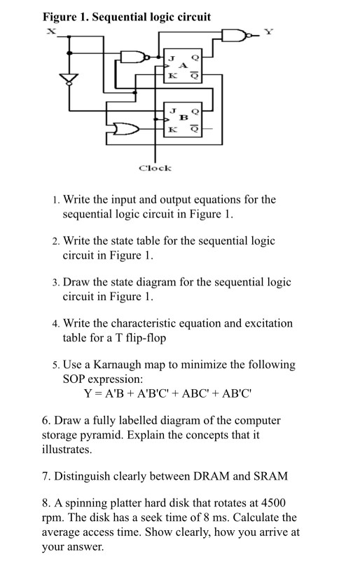 Figure 1. Sequential logic circuit Clock 1. Write the | Chegg.com
