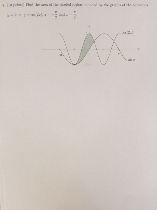 Solved Find the area of the shaded region bounded by the | Chegg.com
