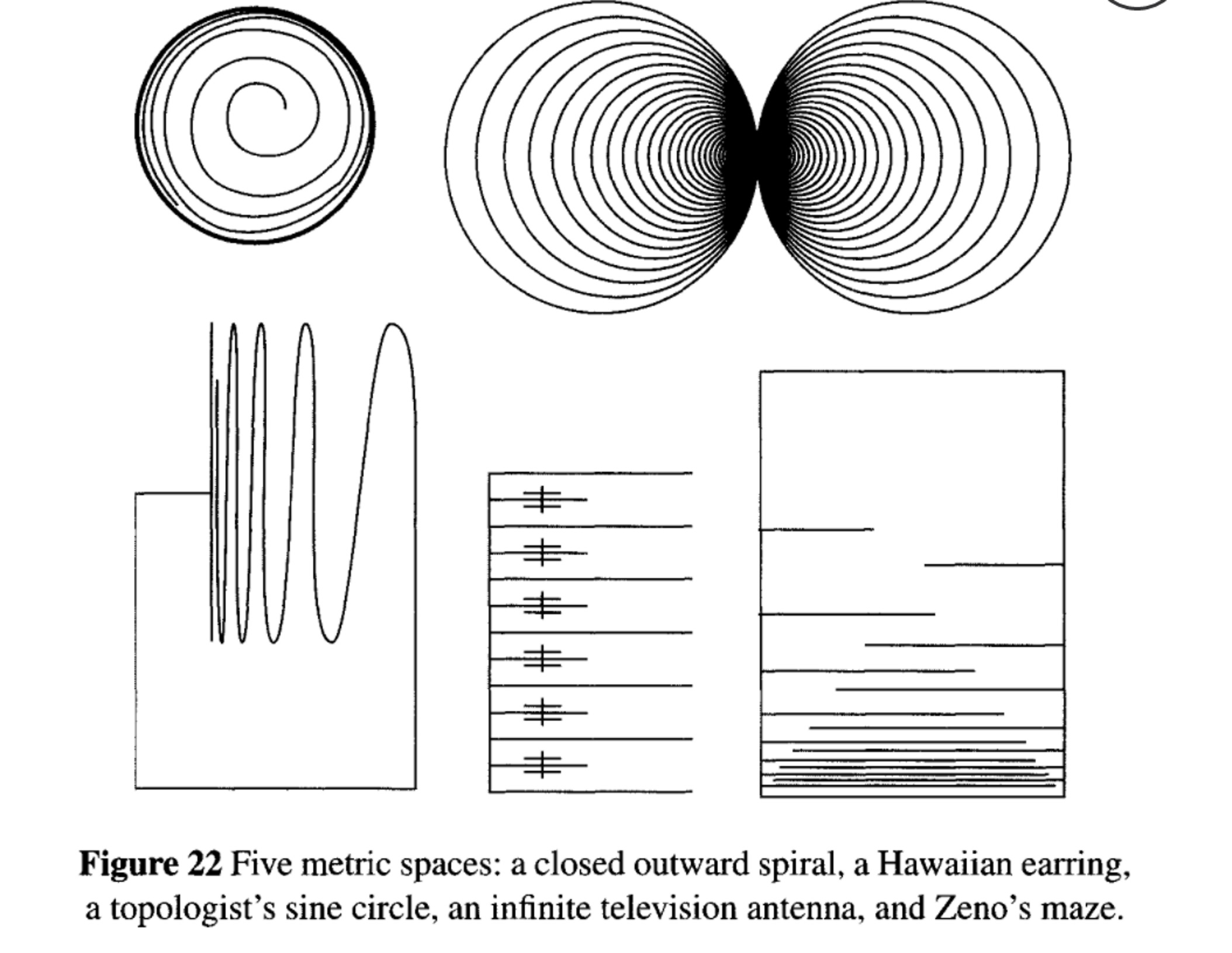 Figure 22 Five metric spaces: a closed outward | Chegg.com