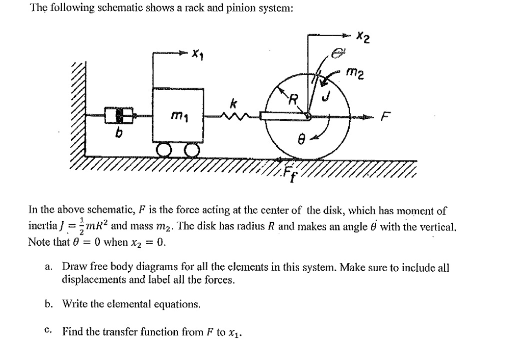 Solved The following schematic shows a rack and pinion | Chegg.com