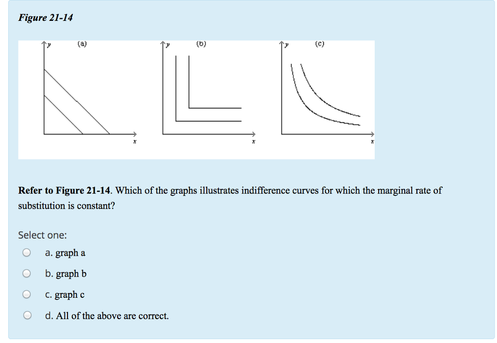 Solved Figure 21-14 y(a) y (C) Refer to Figure 21-14. Which | Chegg.com