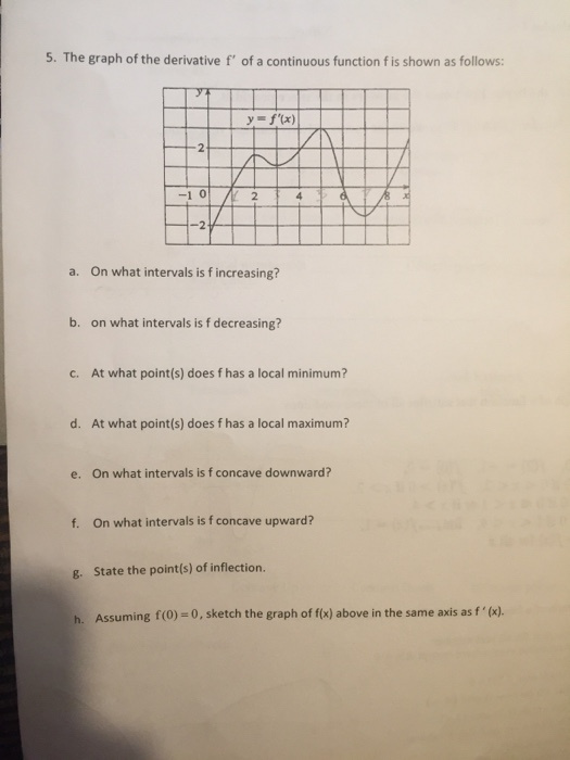 Solved The graph of the derivative f' of a continuous | Chegg.com