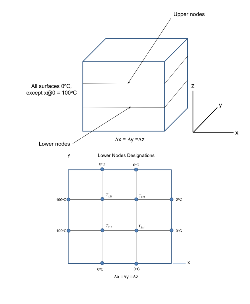 Solved What would be the finite-difference representation | Chegg.com