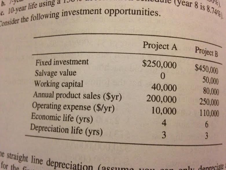 Solved Assume Straight line depreciation (assume you cna | Chegg.com