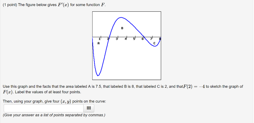 Solved The figure below gives F' (x) for some function F. | Chegg.com