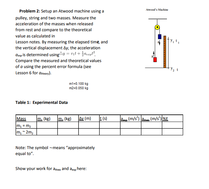 Solved Atwood's Machine Problem 2: Setup an Atwood machine | Chegg.com
