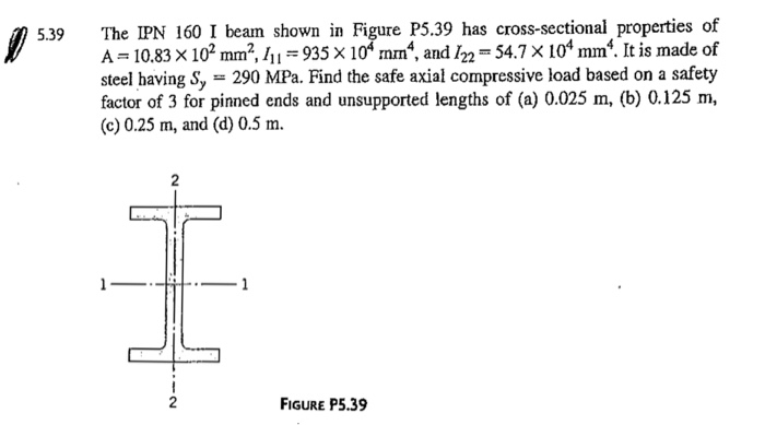 Solved The IPN 160 I beam shown in Figure P5.39 has | Chegg.com