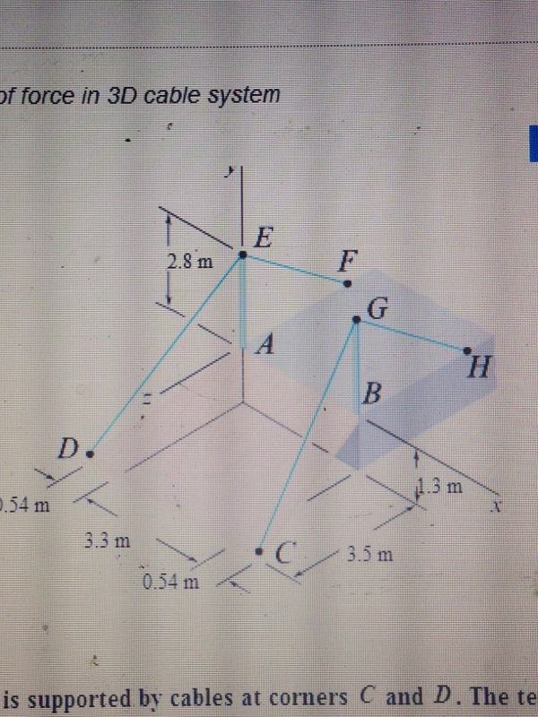 Solved The ramp ABCD is supoorted by cables at corners C and | Chegg.com