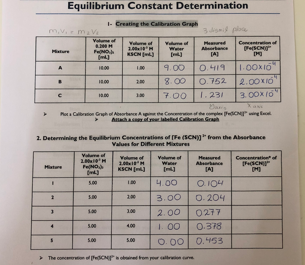 how I can get the concentration of [Fe(SCN)]2 +, and | Chegg.com