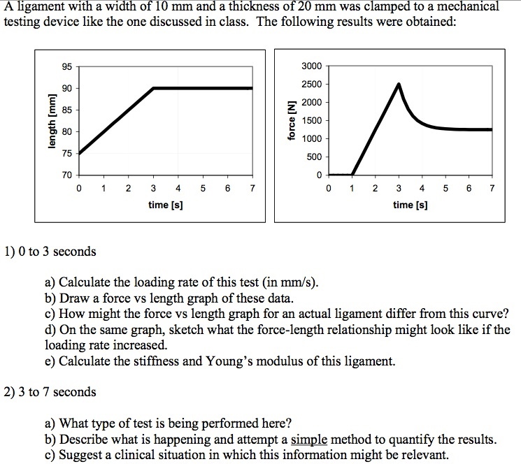 A ligament with a width of 10 mm and a thickness of | Chegg.com