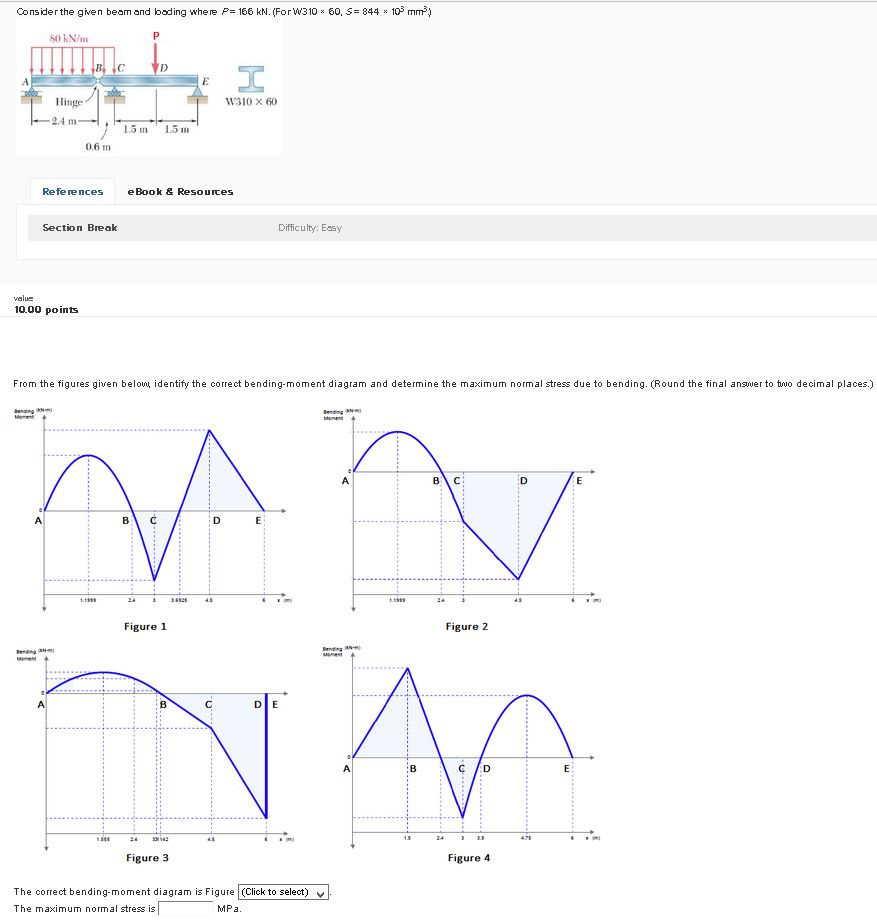 Solved Consider the given beam and loading where P = 166 | Chegg.com