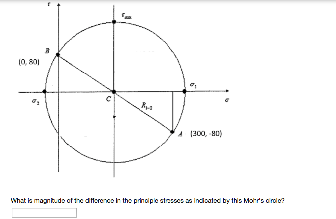 Solved What is magnitude of the difference in the | Chegg.com