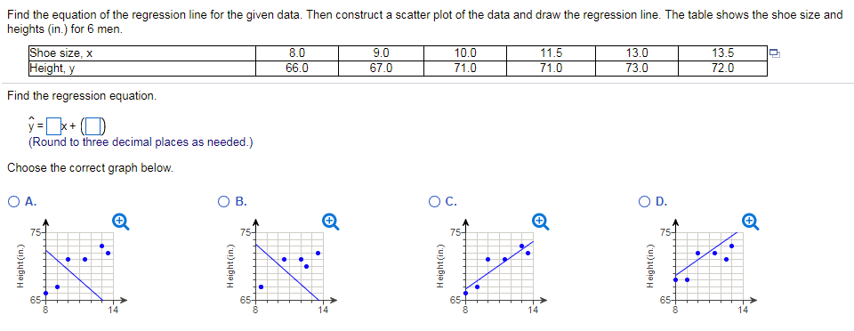 Solved Find the equation of the regression line for the | Chegg.com