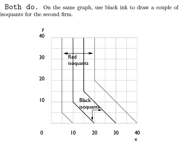 Solved A firm has the production function f(x, y) = min{2x, | Chegg.com