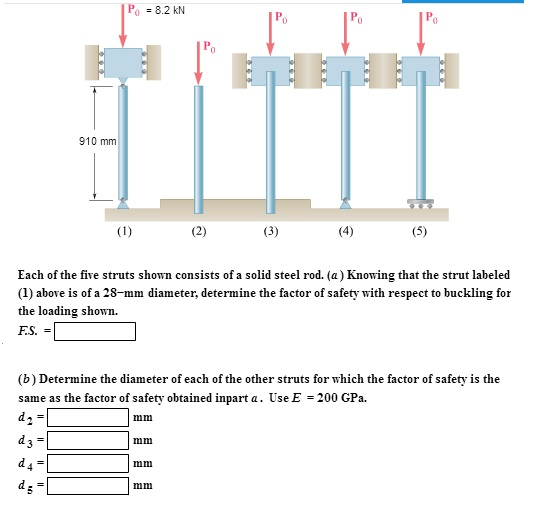 Solved Each of the five struts shown consists of a solid | Chegg.com