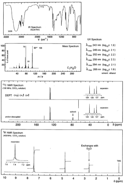 Solved IR Spectrum 3326 1600 1200 V (cm) UV Spectrum max 243 | Chegg.com