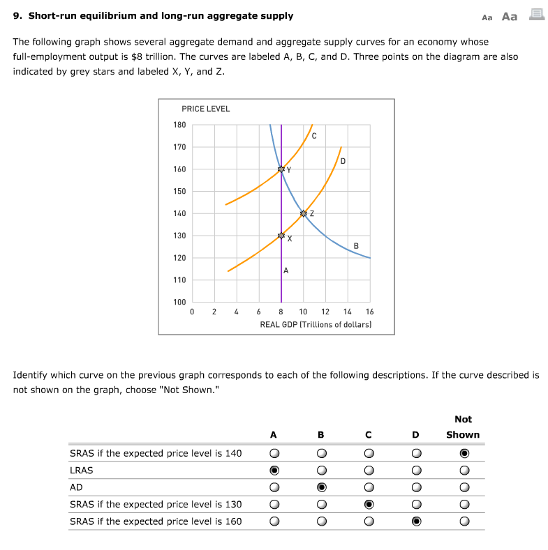 Solved 9. Short-run equilibrium and long-run aggregate | Chegg.com