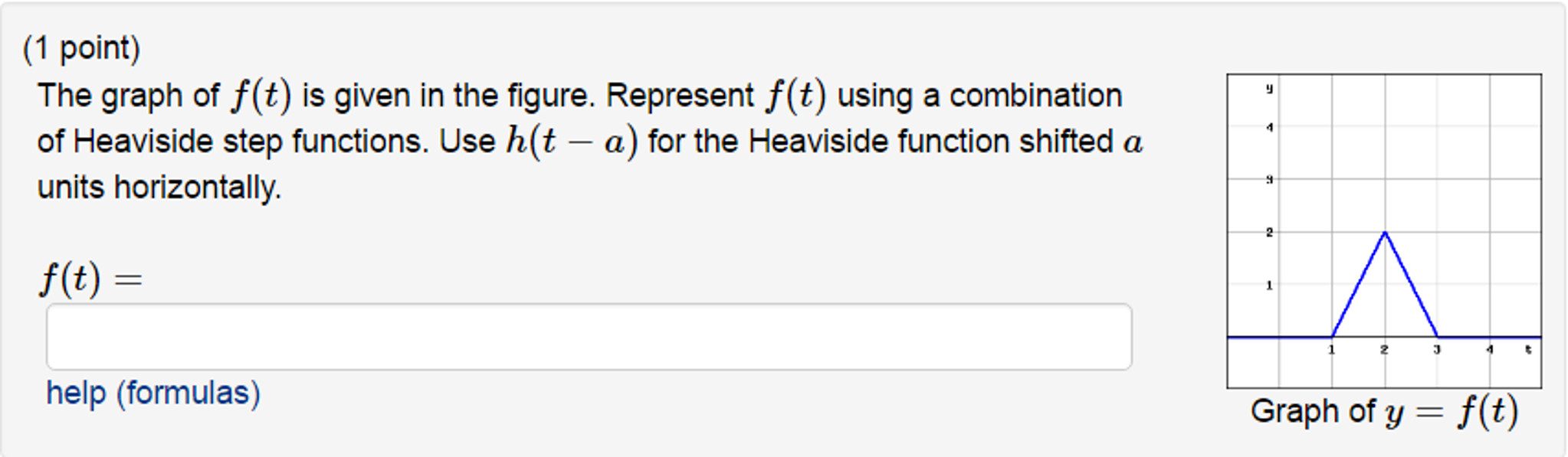 Solved The graph of f(t) is given in the figure. Represent | Chegg.com