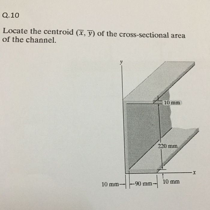 Solved Locate the centroid (x, y) of the cross-sectional | Chegg.com