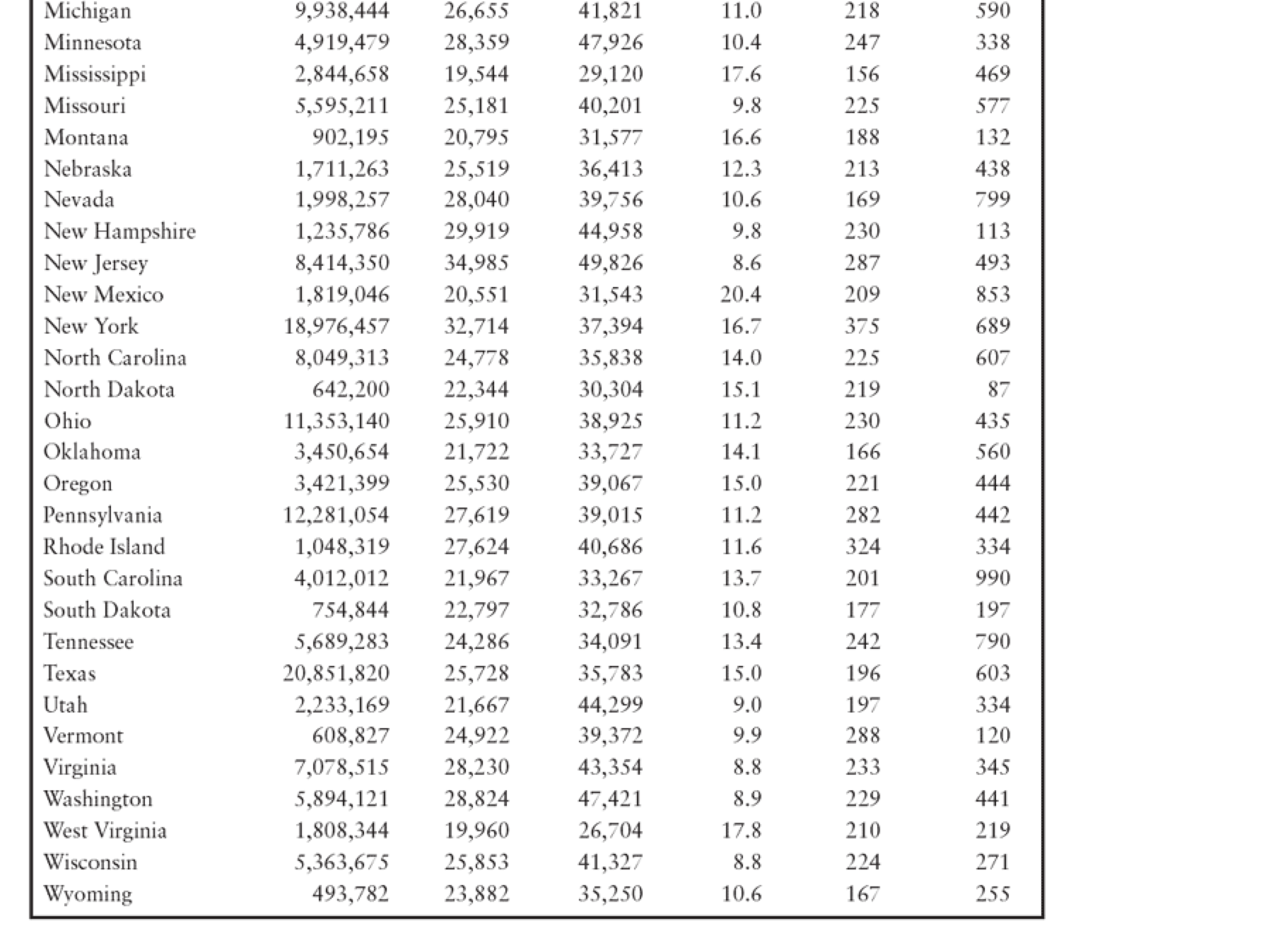 Solved The table below presents government data that | Chegg.com