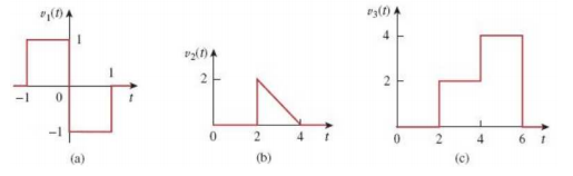 Solved Express the signals in Figure P6 in terms of | Chegg.com