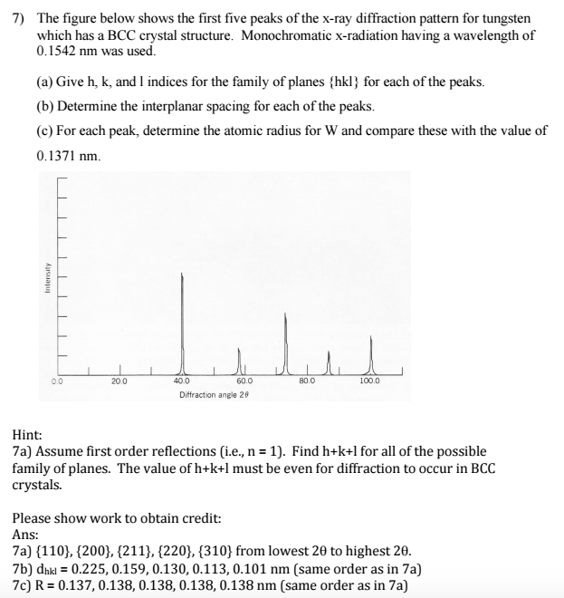 Solved The figure below shows the first five peaks of the | Chegg.com