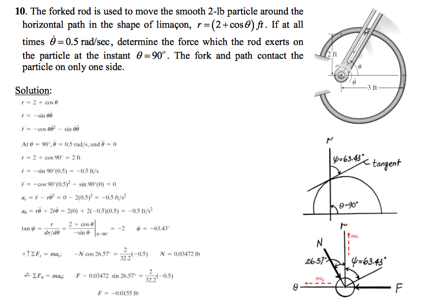 Solved The forked rod is used to move the smooth 2-lb | Chegg.com