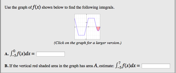 Solved Use the graph of f{x) shown below to find the | Chegg.com