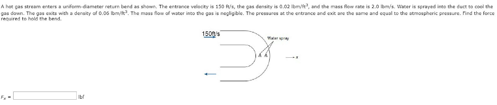Solved A hot gas stream enters a uniform-diameter return | Chegg.com
