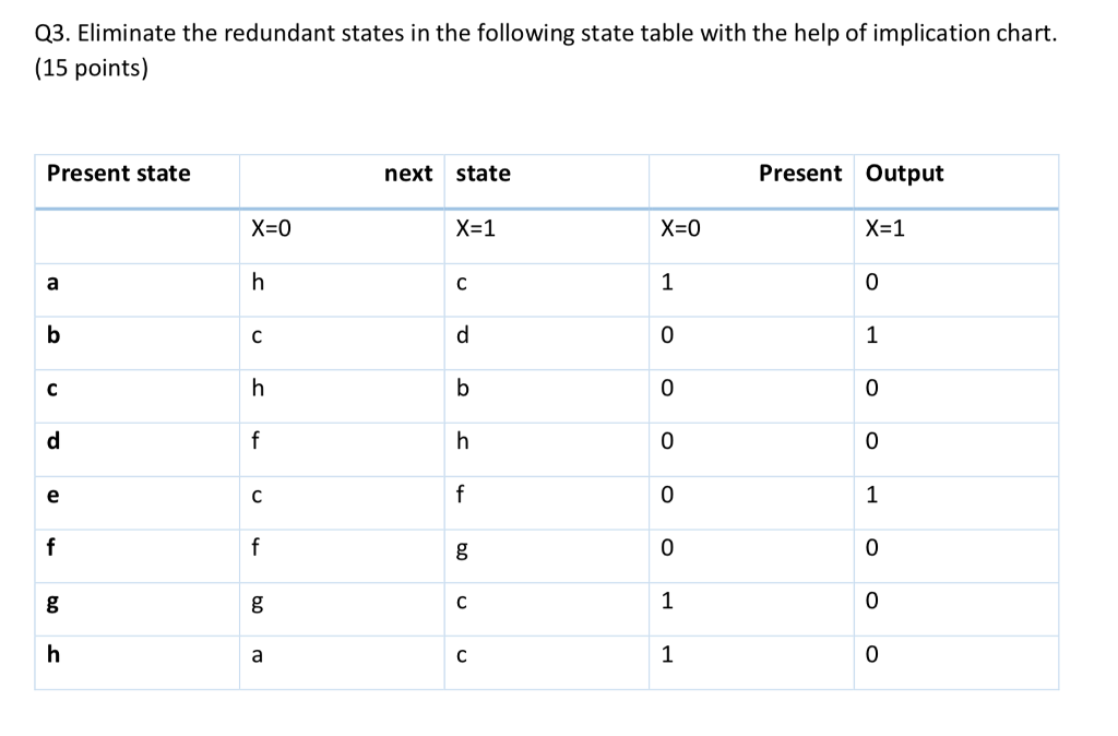 Solved Q3. Eliminate the redundant states in the following | Chegg.com