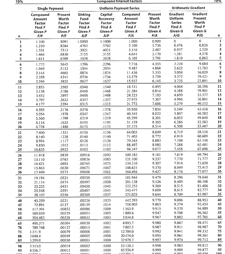 Solved ENGINEERING ECONOMICS; Please show all work, step by | Chegg.com