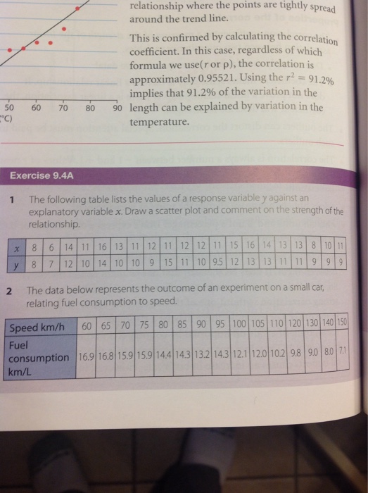 Solved The following table lists the values of a response | Chegg.com