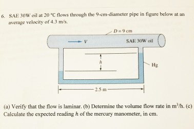 Solved SAE 30w oil at 20 degree C flows through the | Chegg.com