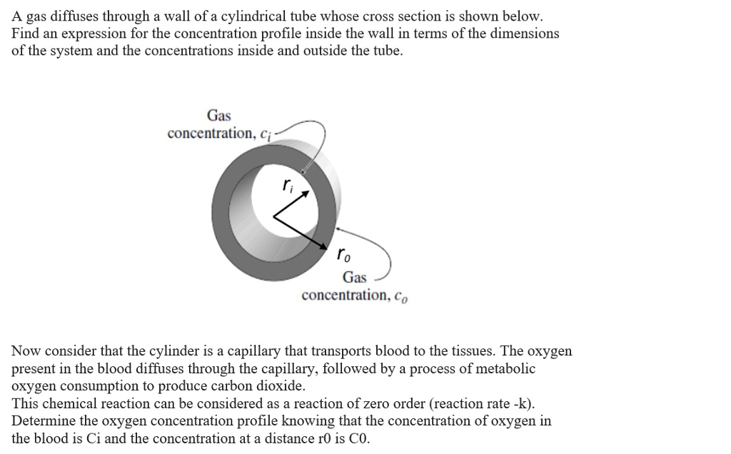 Solved A gas diffuses through a wall of a cylindrical tube | Chegg.com