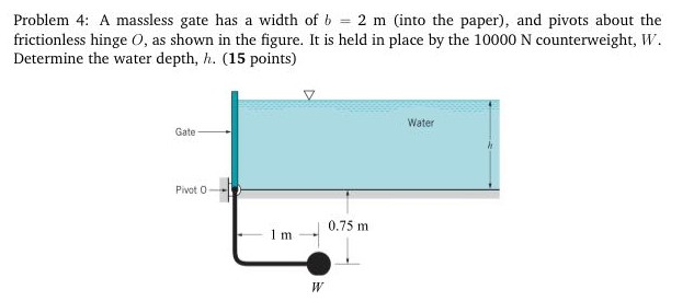 Solved A massless gate has a width of b = 2 m (into the | Chegg.com