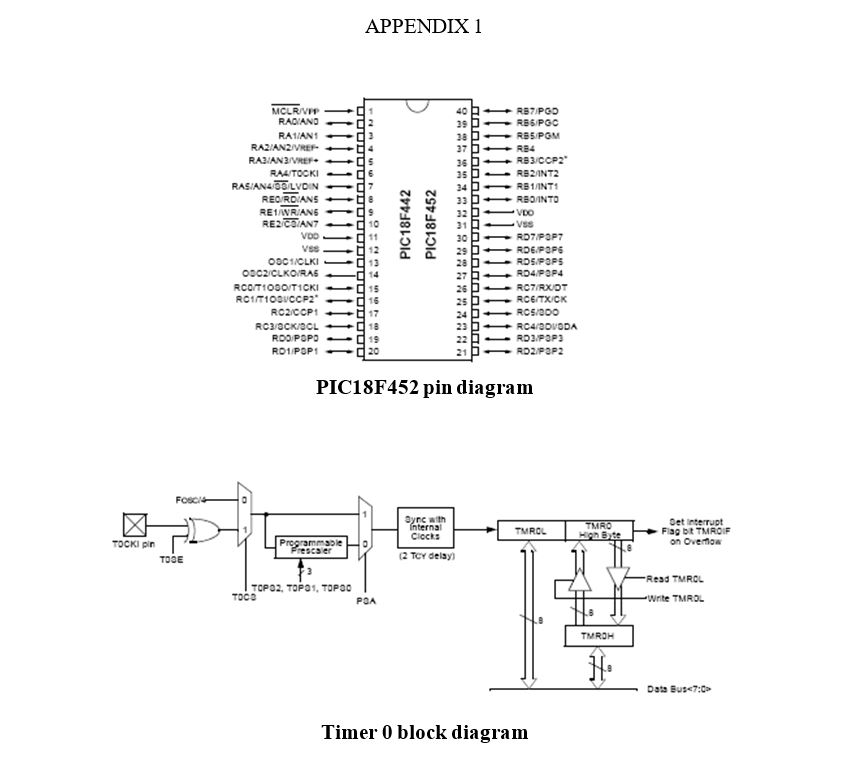 Q7. [13 Marks] Use Timer0 as a timer to create a 1 | Chegg.com