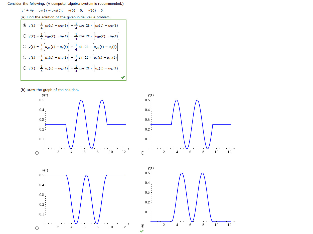Solved 1.What is the graph of the forcing function? | Chegg.com