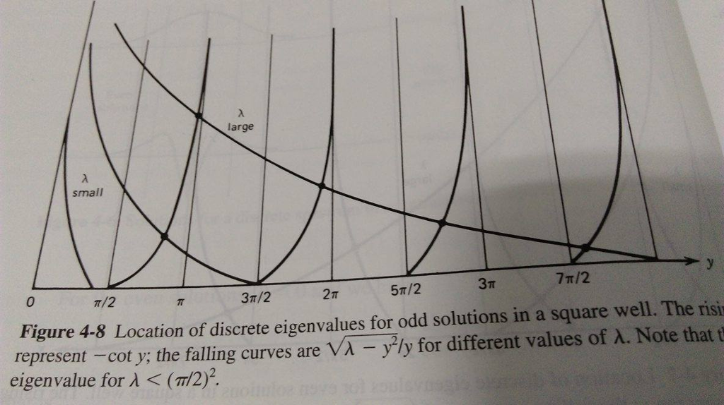 Solved Use Figs. 4-7 and 4-8 to discuss the following (a) | Chegg.com