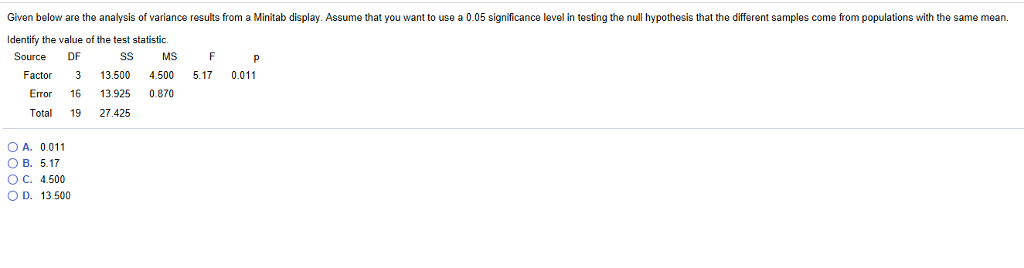 Solved Given below are the analysis of variance results from | Chegg.com