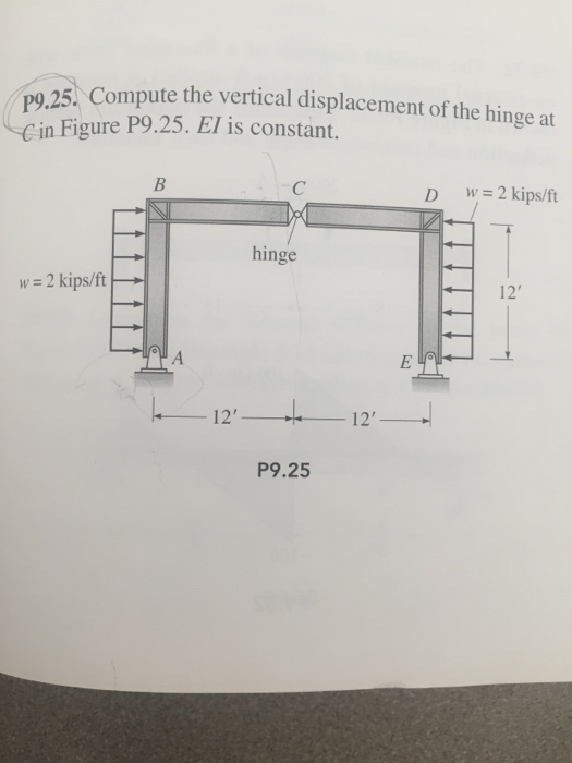 Solved Compute the vertical displacement of the hinge at c | Chegg.com